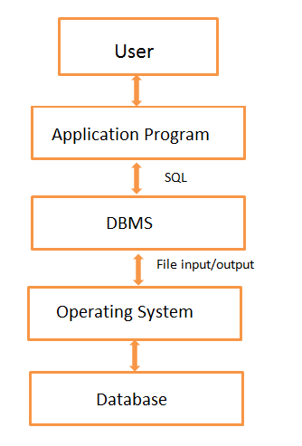 What is Client server Architecture? - Tech Spider
