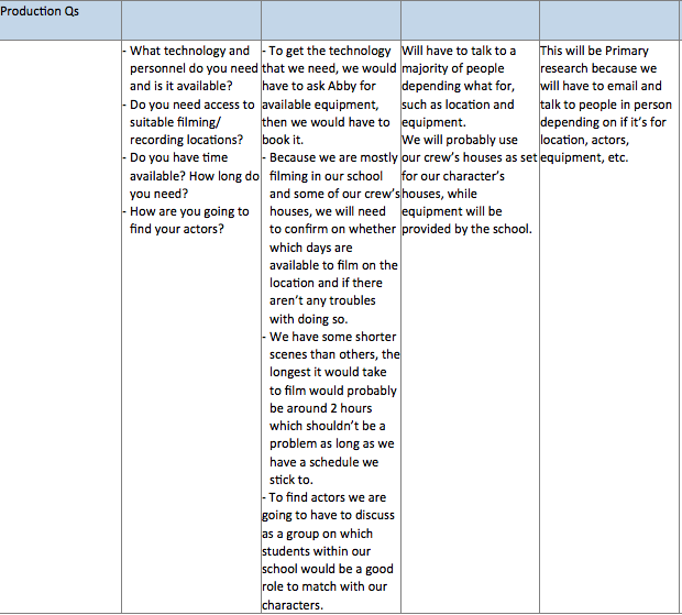 Unit 24: Writing for TV & Video: Writer's Blog