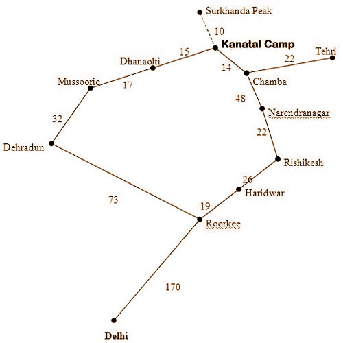 Dhanaulti, Uttarakhand
