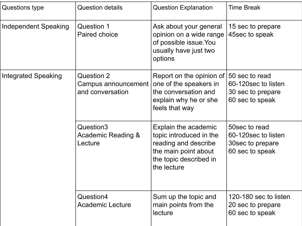 TOEFL SPEAKING toefl-speaking