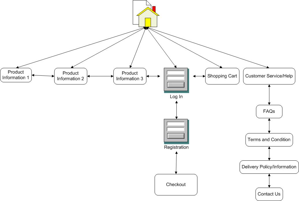 Mohammed Caiser Hafeez Unit 4 / Unit 12: Design a Website - Site Navigation