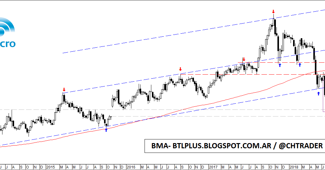Behind the lines: BMA - UPDATE