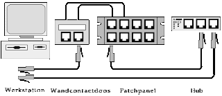 IO.SYS Services: Netwerk kabel aansluiten
