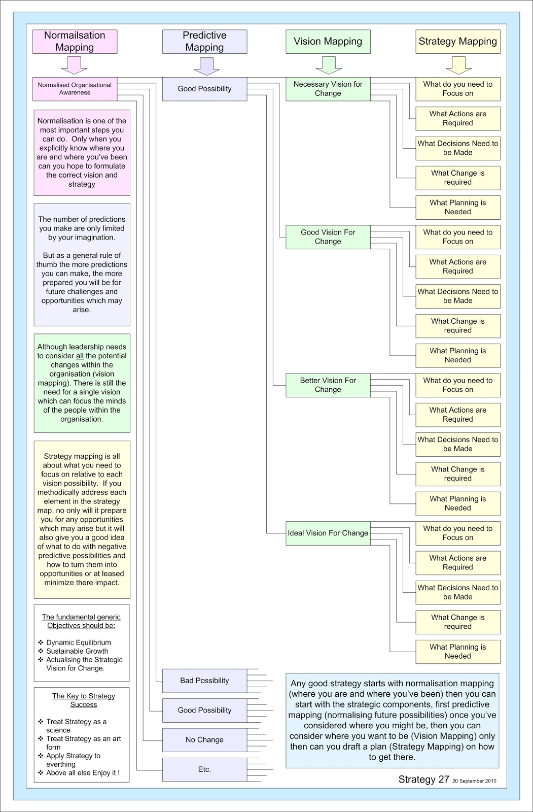 Strategy Diagram: Strategy Diagrams