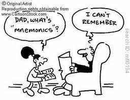 Mnemonika /mnemotechnika (ang. mnemonics) ~ Uczymy Angielskiego