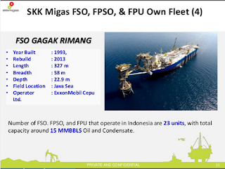 BANGUNAN LEPAS PANTAI FPSO, FSO, FSU, FPU DAN FPS