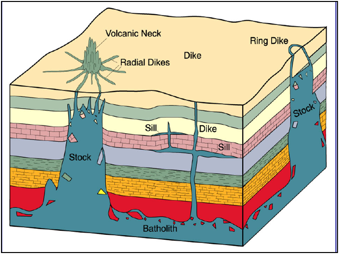 ayo belajar GEOLOGI !!": PETROGRAFI BATUAN BEKU