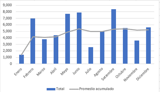 JLD Excel en Castellano - Usar Microsoft Excel eficientemente: Promedio ...