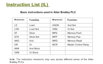 PLC - Programming Logic Controller