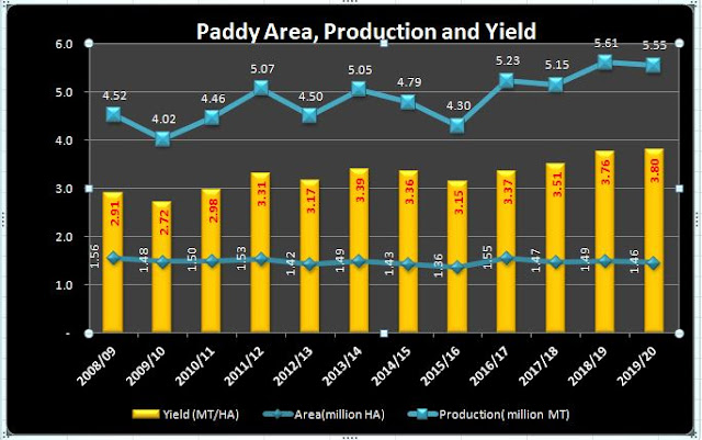 Welcome to My Page: Nepal's Paddy Economics