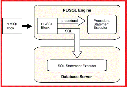 Sql server-How to Optimization cursor