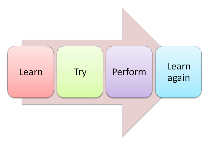Knoco stories: Must you fail in order to learn?