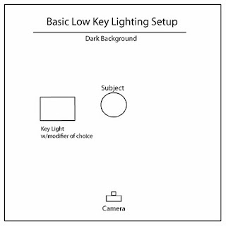 De La Salle Academy GCSE Media Studies: Technical Codes - Lighting