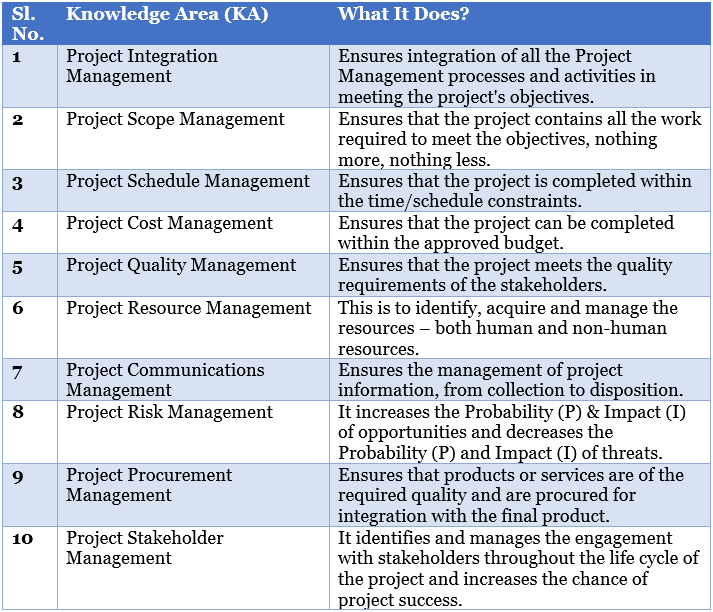 MANAGEMENT YOGI: Agile Asanas: Mapping Traditional Project Roles (PMBOK ...