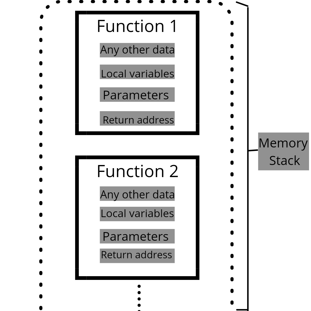 Recursion in c programming