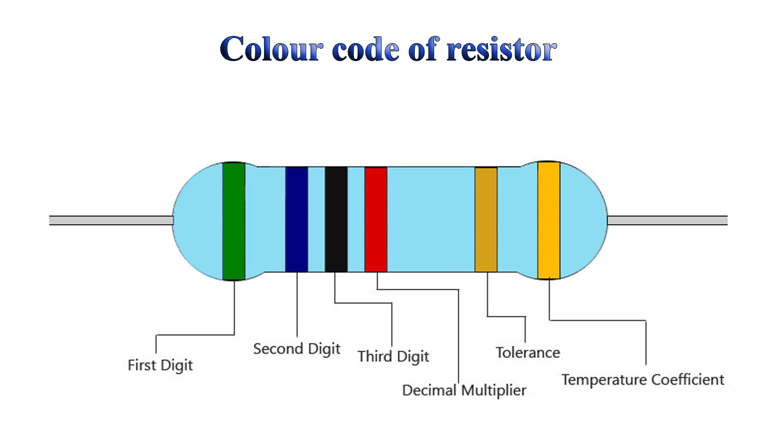 ROSE EDUCATIONAL AIDS: Electronics
