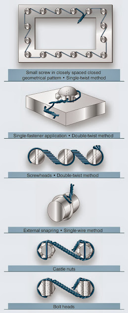 Aircraft Rigging and Biplane Assembly and Rigging