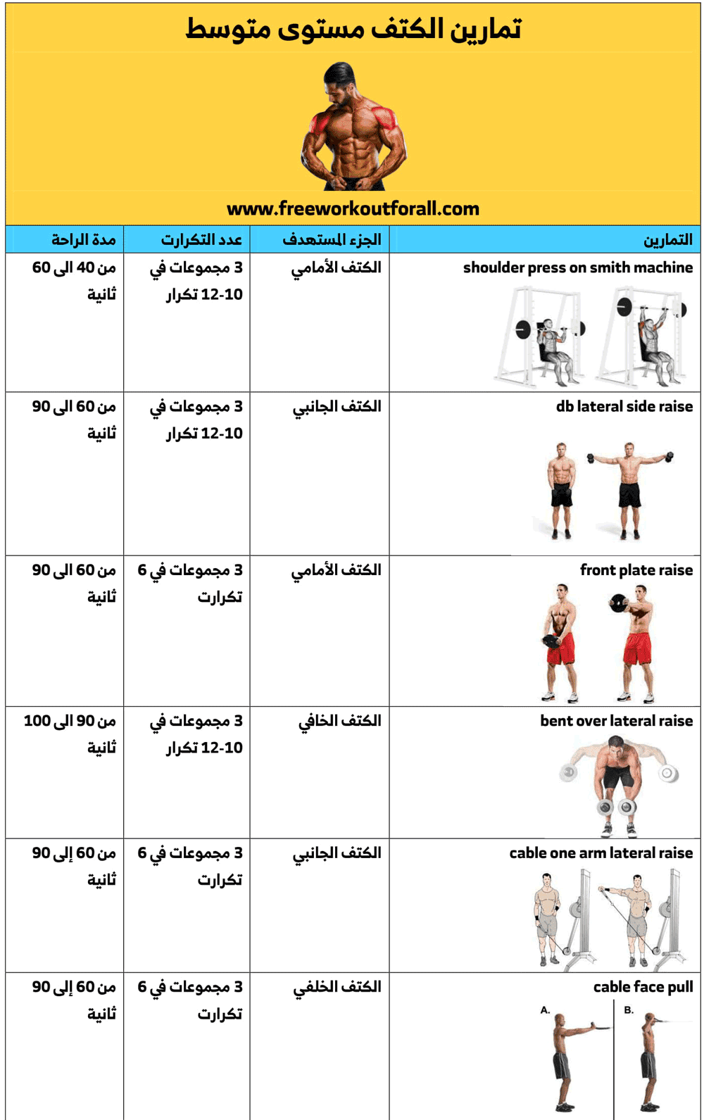 تمارين الكتف للمبتدئين لتضخيم العضلة