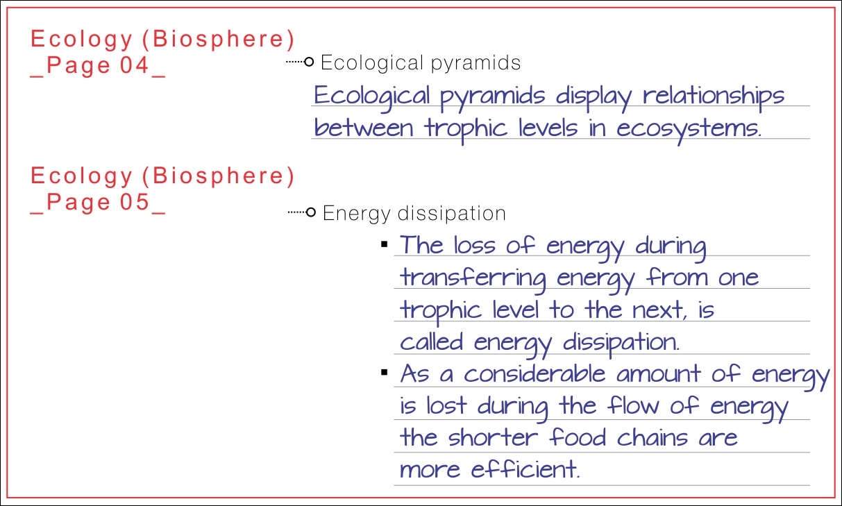 Its SciTime: Grade 11 - Unit 15 - Ecology : Part 2