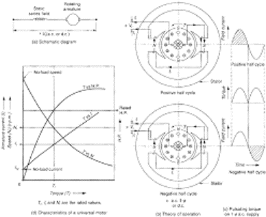 TEKNIK ELEKTRO: Tugas Besar Individu