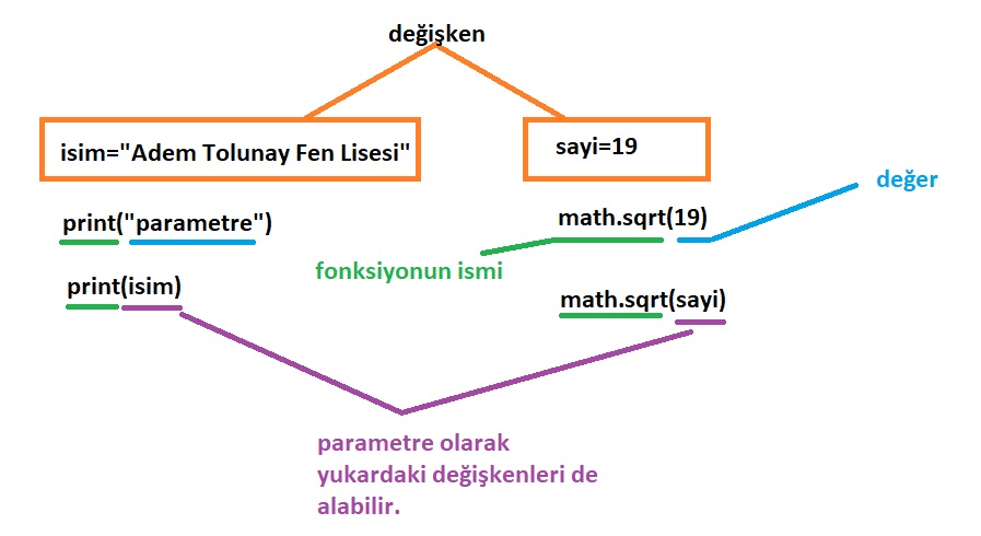 Python - Fonksiyonlar 1