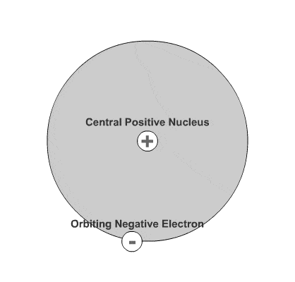 Rutherford Alpha Particle Scattering Experiment - INSIDE CHEMISTRY