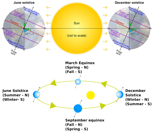 Midsummer Madness: Celebrating the Summer Solstice Around the World ...