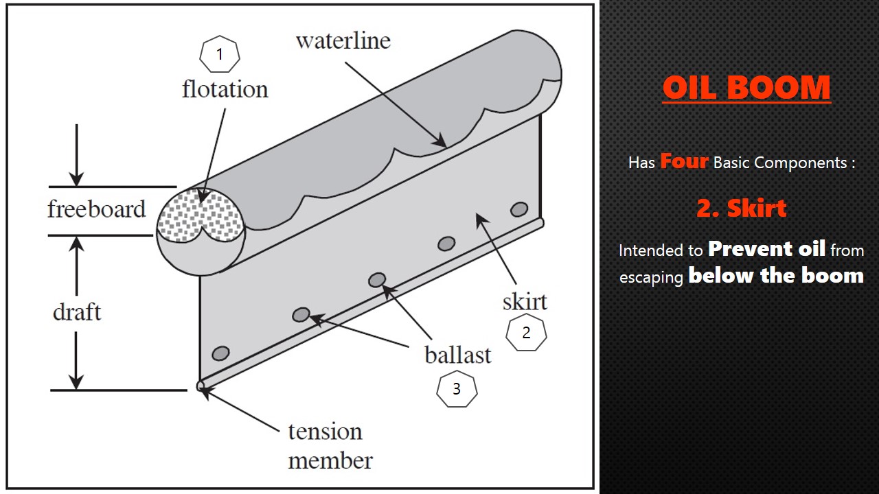 Oil Boom Indonesia: OIL BOOM SLICKBAR INDONESIA