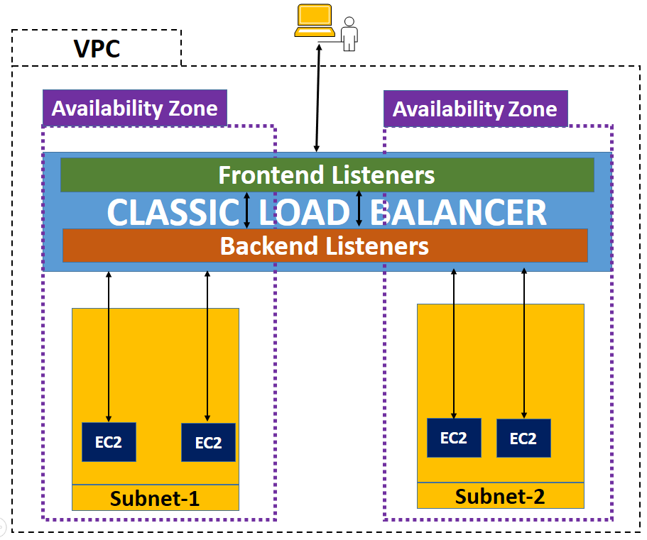 Amazon Web Servicesaws Aws Load Balancer