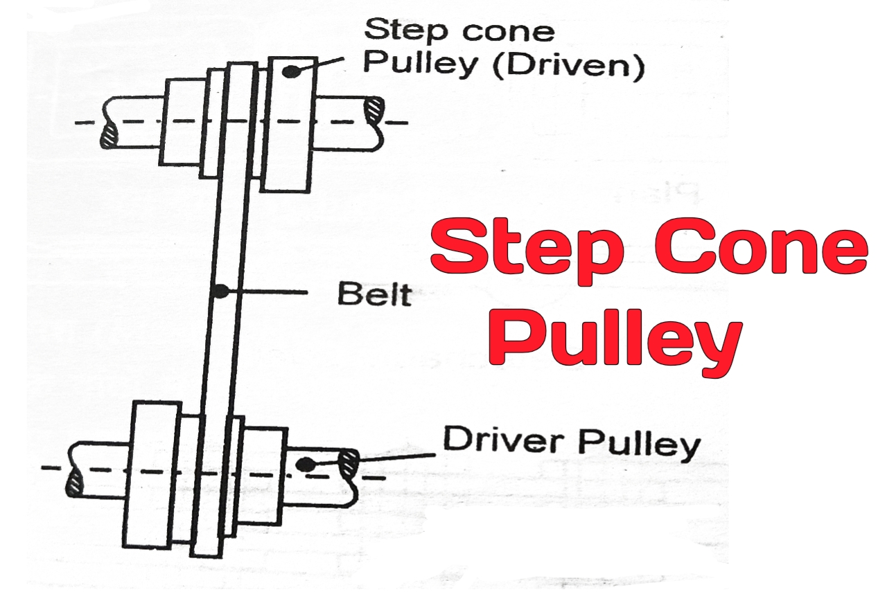 Types Of Pulley | Transmission of Power | हिंदी में सरल भाषा में।