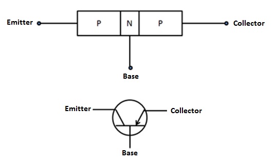 How We Can Identification 3 pin Transistor Terminal Base,Collector and ...