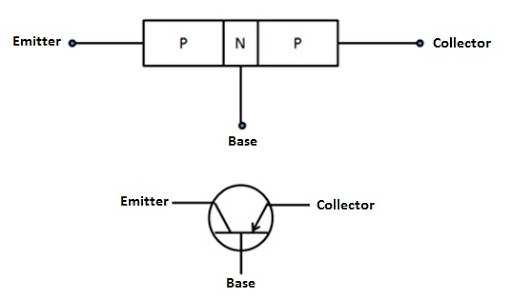 How We Can Identification 3 pin Transistor Terminal Base,Collector and ...