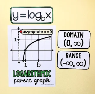 Scaffolded Math and Science: Graphing Logarithmic Functions Cheat Sheet