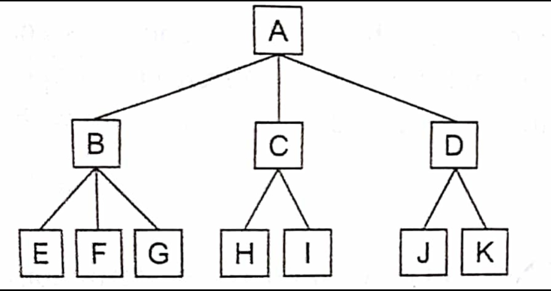 "Rote Learning" artificial intelligence learning