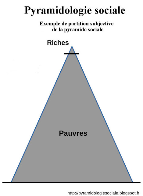 Pyramidologie sociale: 1 - Schémas et tableaux