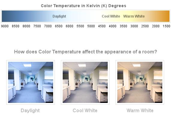 Lighting Design Basics and Terminology – Part One ~ Electrical Knowhow