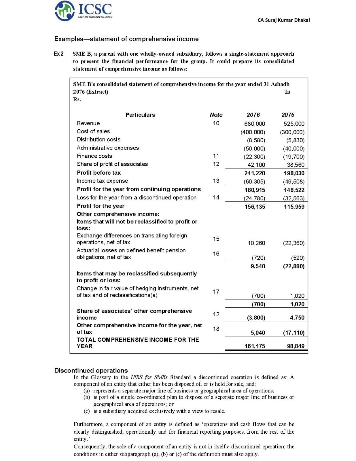 Statement of Comprehensive Income - Detailed explanation with ...