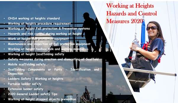 Working at Heights | Hazards and Control Measures 2023 EHS guide - HSE and Fire protection ...
