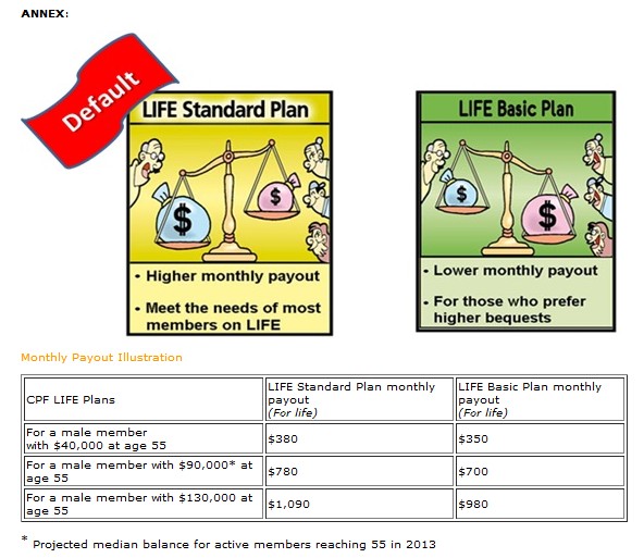 Tan Kin Lian's Blog: 3/4/12 - 3/11/12