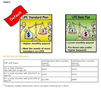 Tan Kin Lian's Blog: Revised CPF Life - at a glance