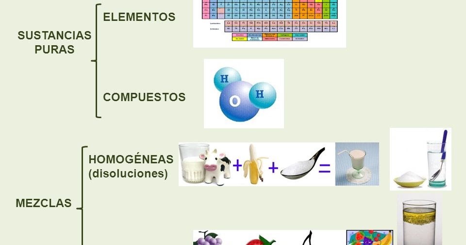 Material homogéneo.
