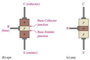NPN and PNP Transistor Structure - Electronics and Communication Study ...