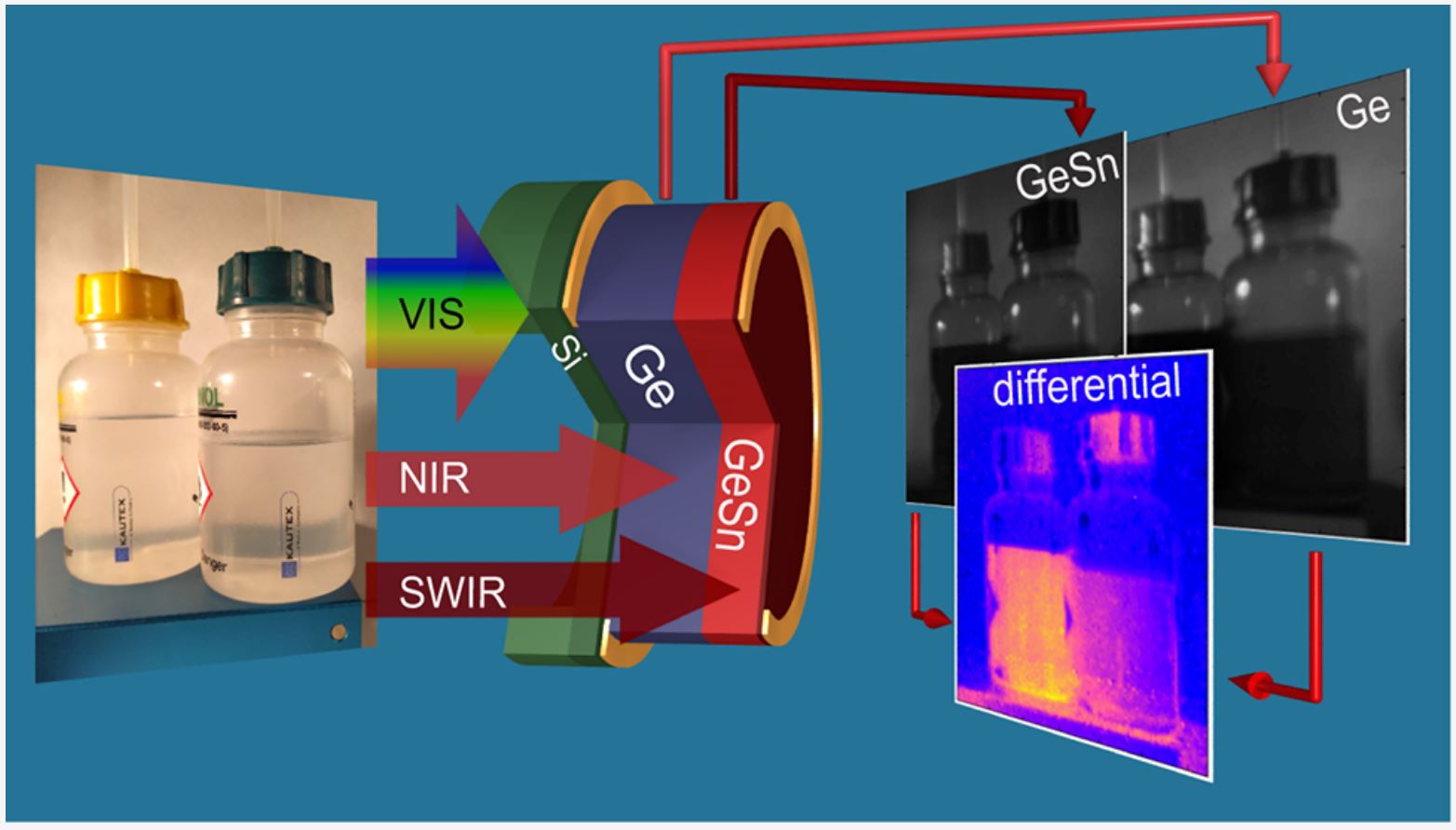 Image Sensors World: GeSn/Ge/Si Detector to Extend SWIR Sensor ...