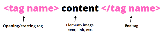 What Are HTML Tags All Html Tag List With Explanations what-are-html-tags-all-html-tag-list-with-explanations