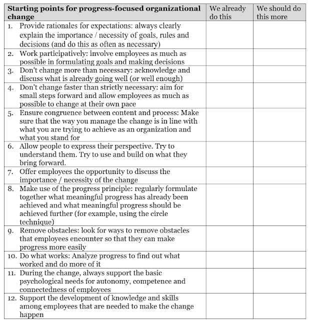 Checklist progress-focused organizational change