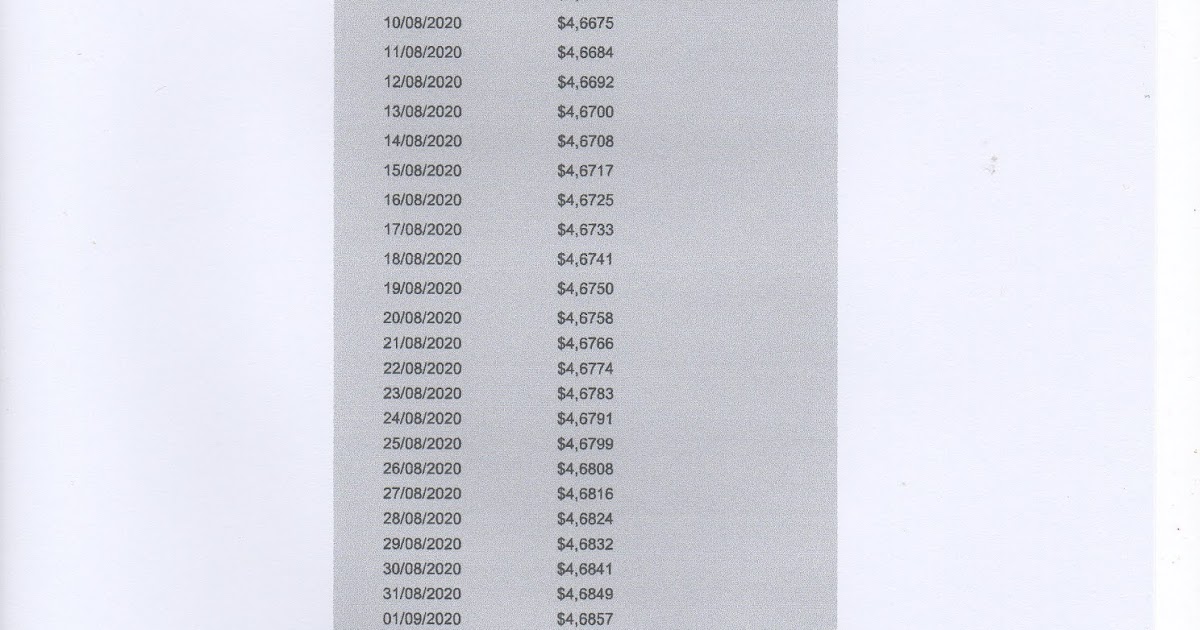 ECONOMÍA Y FINANZAS CLARAS: UNIDAD INDEXADA PARA AGOSTO DE 2020