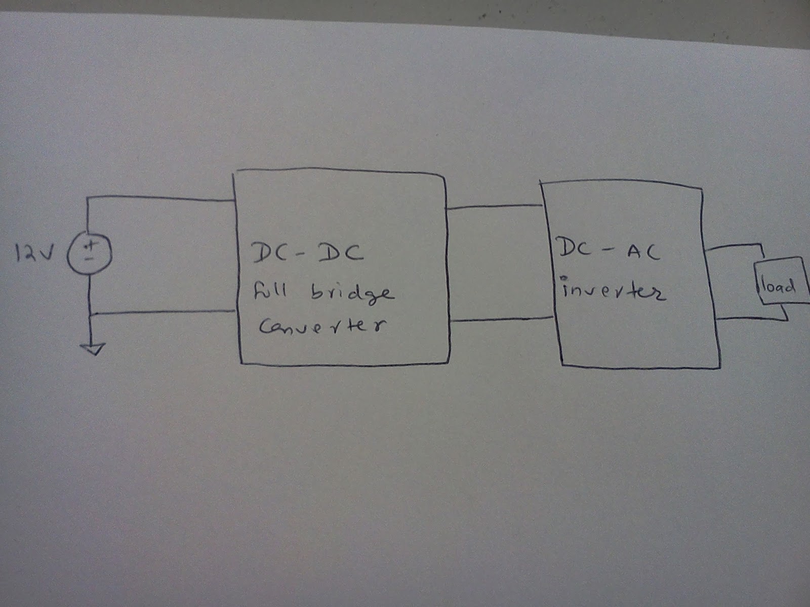 152 final project- Full Bridge Inverter
