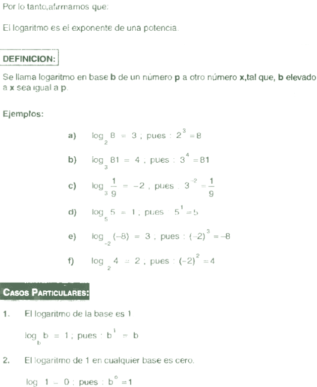 CONCEPTO DE LOGARITMO EJEMPLOS Y EJERCICIOS RESUELTOS