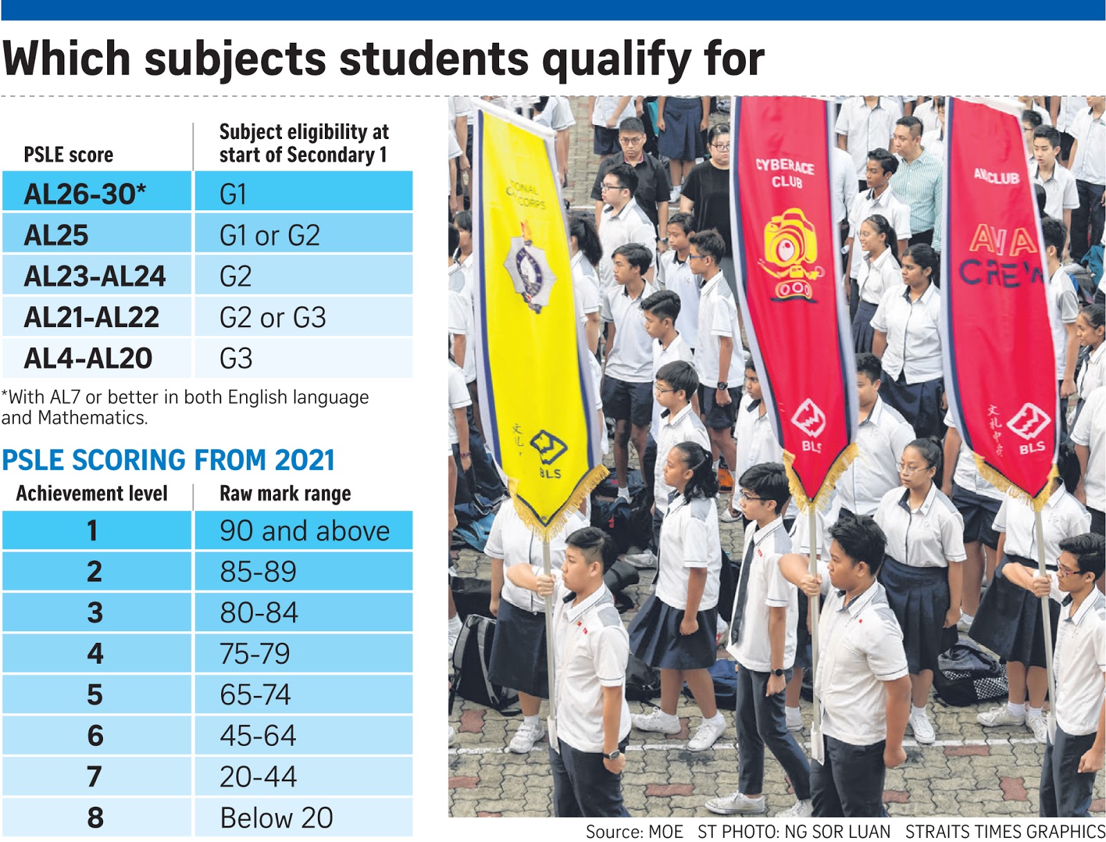 If Only Singaporeans Stopped to Think: Streaming into Normal and ...