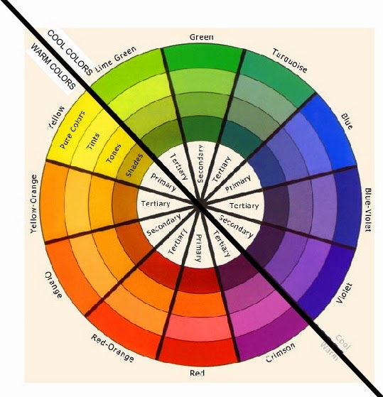 Guljins World : Skin tone & under tone